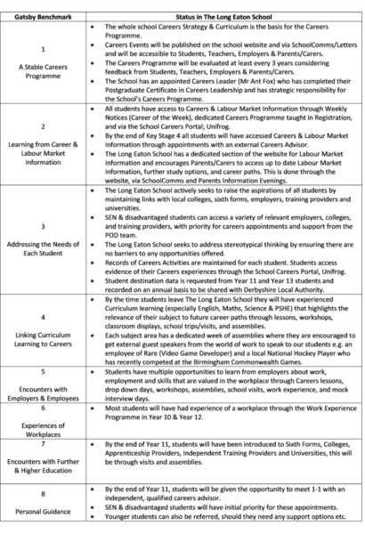 CDI Framework & Gatsby Benchmarks - Long Eaton School