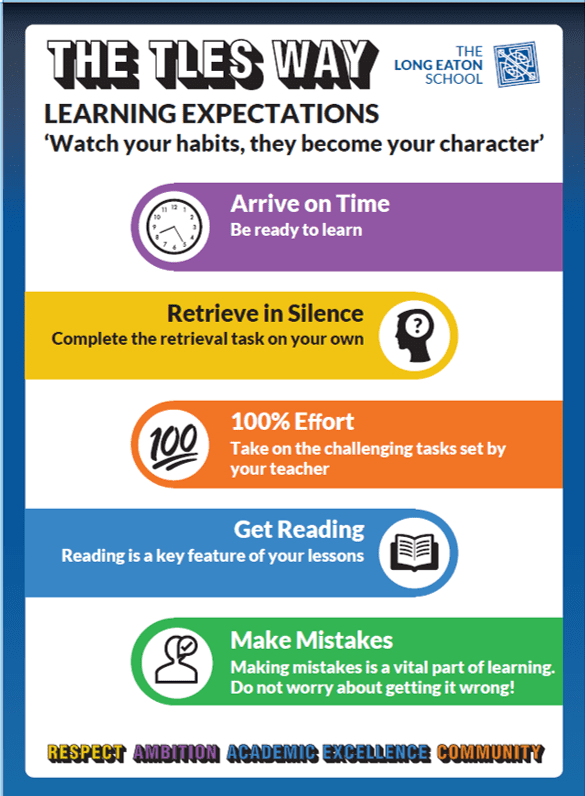 How our students learn - Long Eaton School
