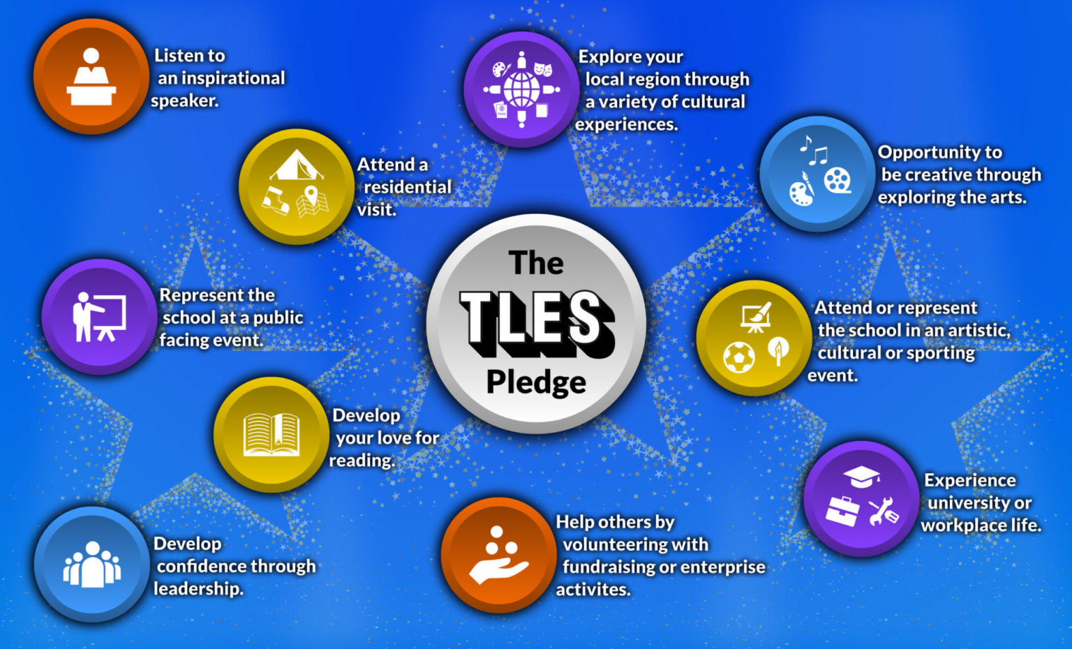 The TLES Pledge - Long Eaton School