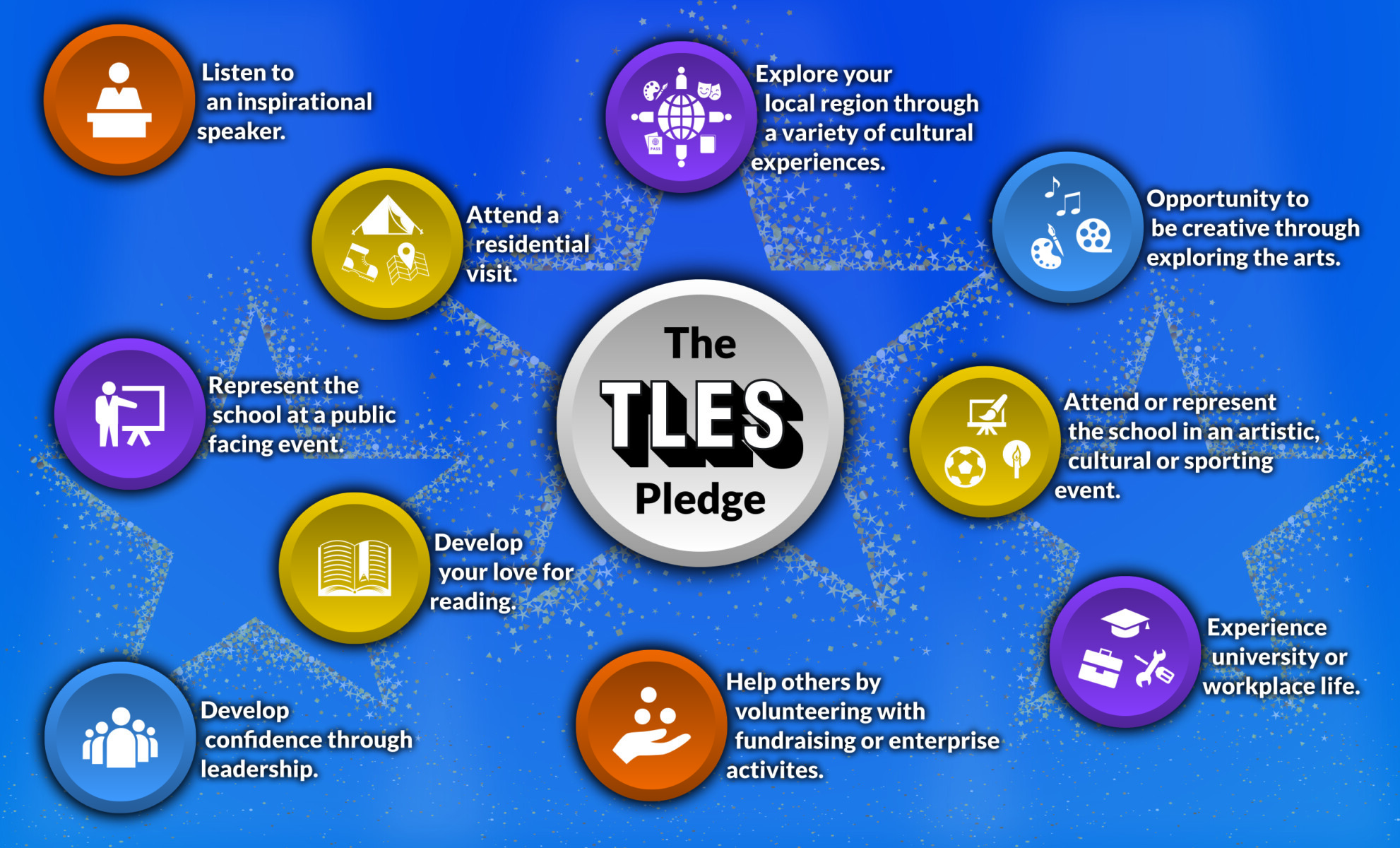 The TLES Pledge - Long Eaton School