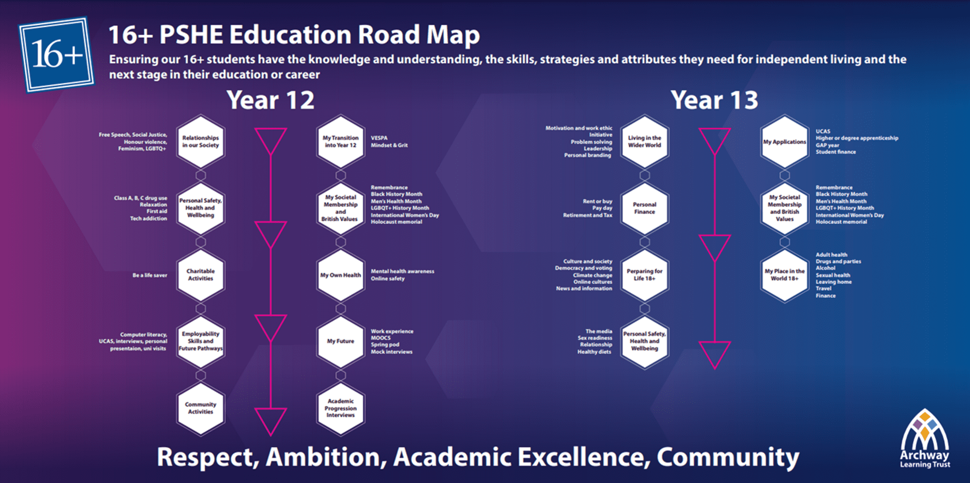 Student Life - Long Eaton School