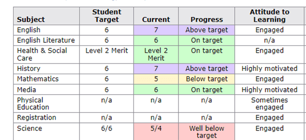 Assessment, Progress and Reporting - Long Eaton School